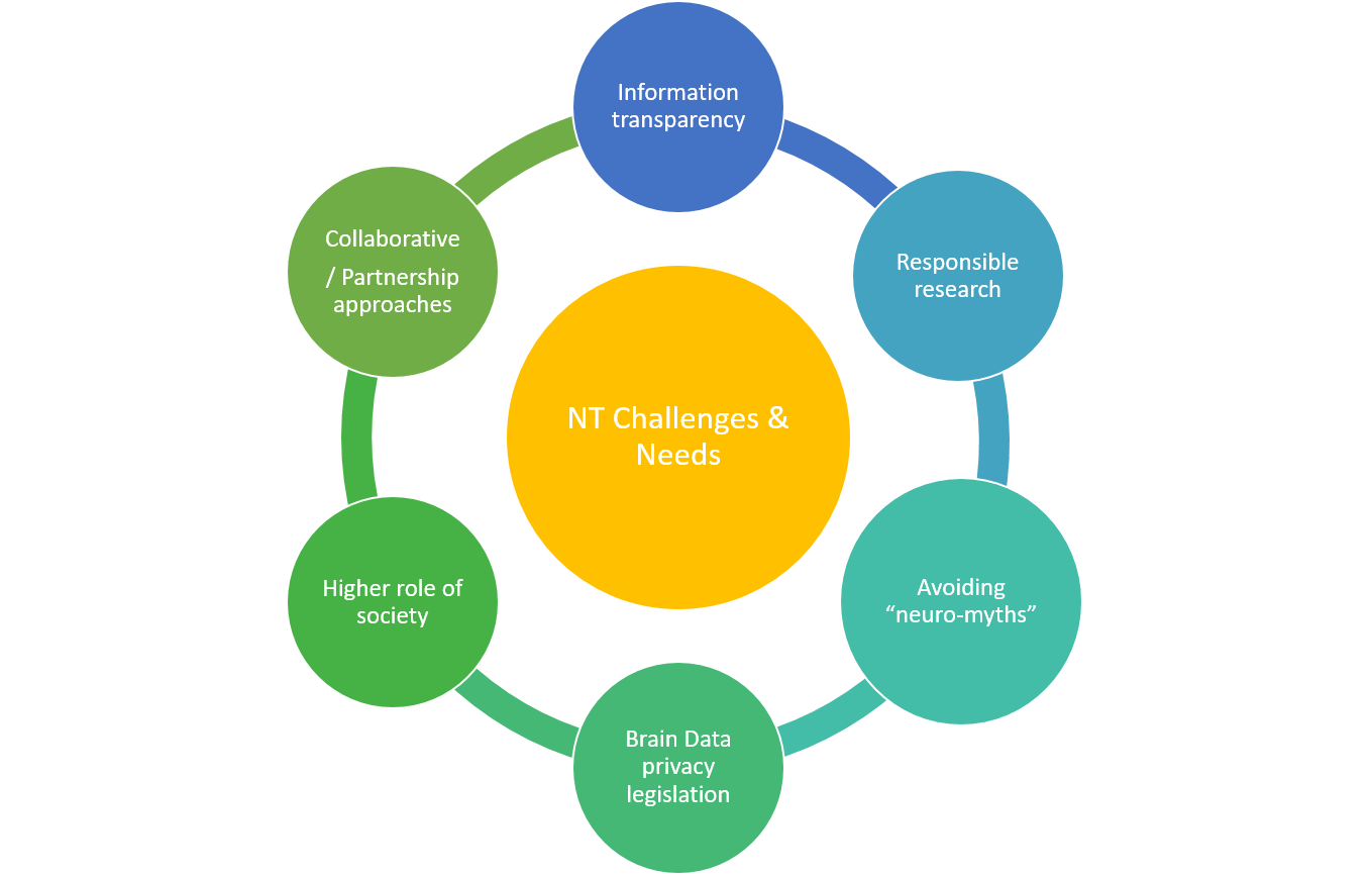 Neurotechnology: where we are and where we are going? – Cristina Gil ...