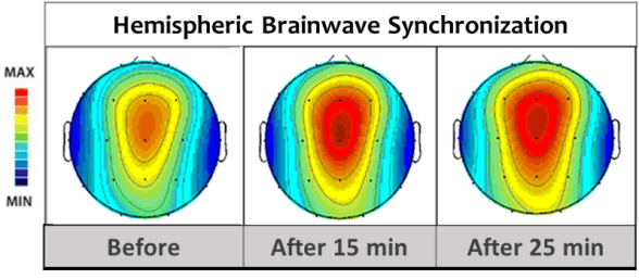 Binaural Beats as Brain Enhancers: is there any Scientific Proof ...