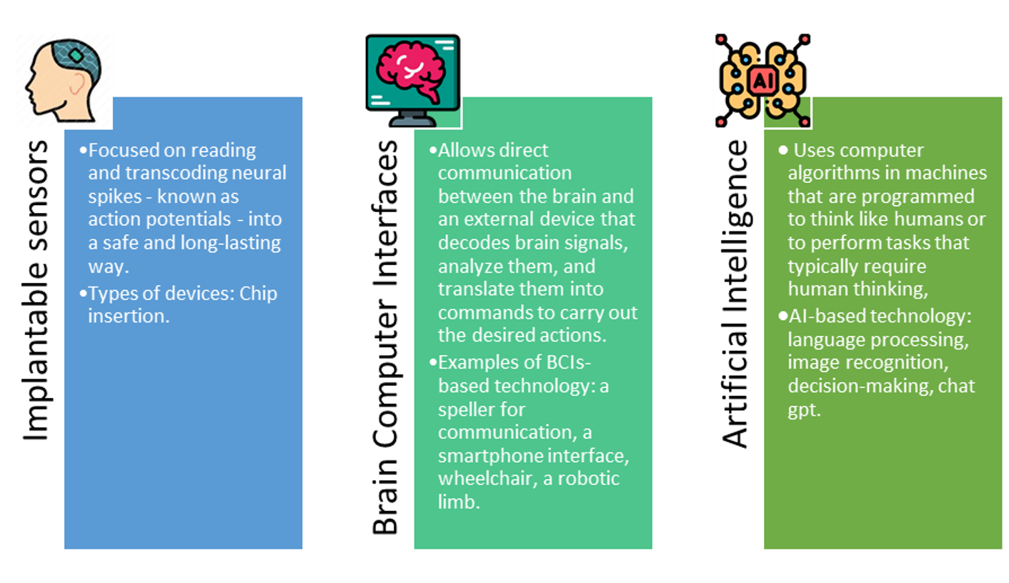 Mind-Reading Technologies: Navigating Certainties, Uncertainties, and ...