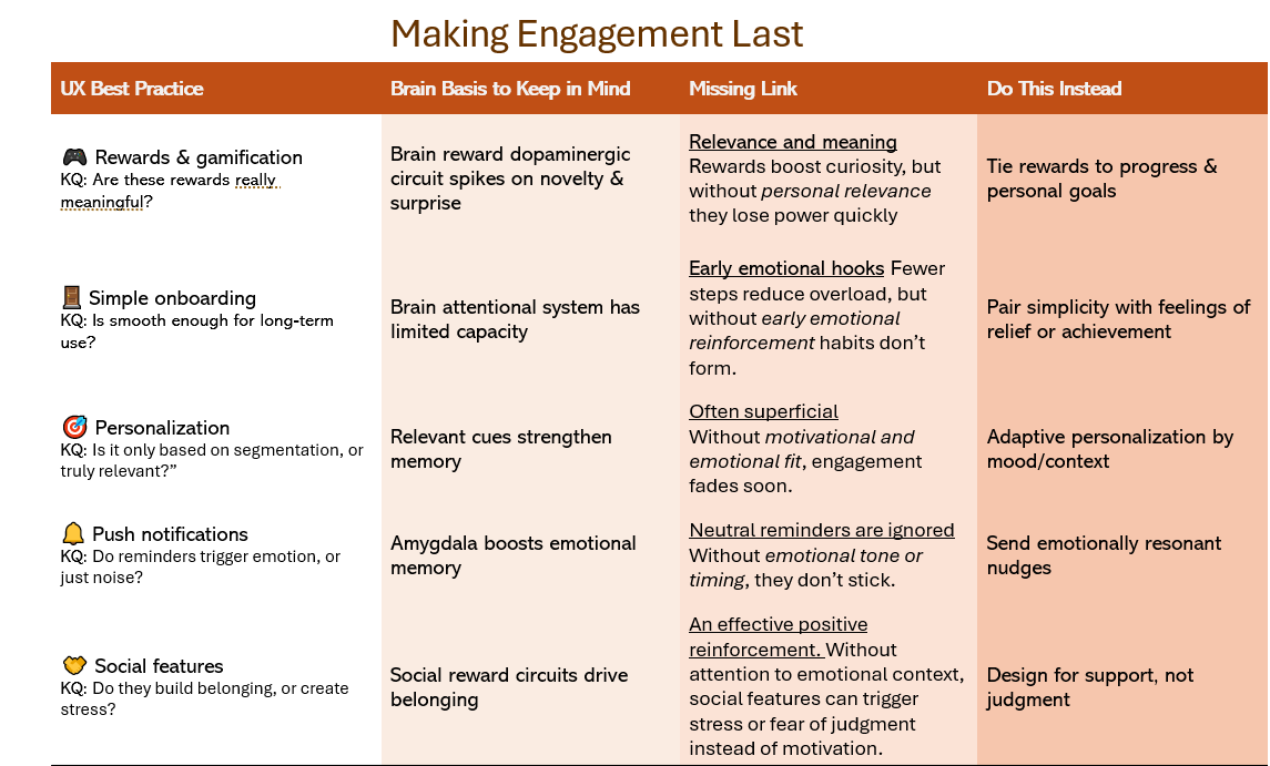 Digital Engagement: What Cognitive Neuroscience Reveals About User ...